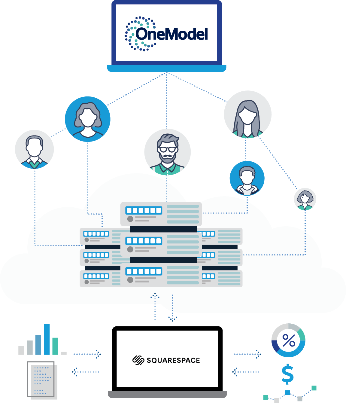 Squarespace Case Study | One Model